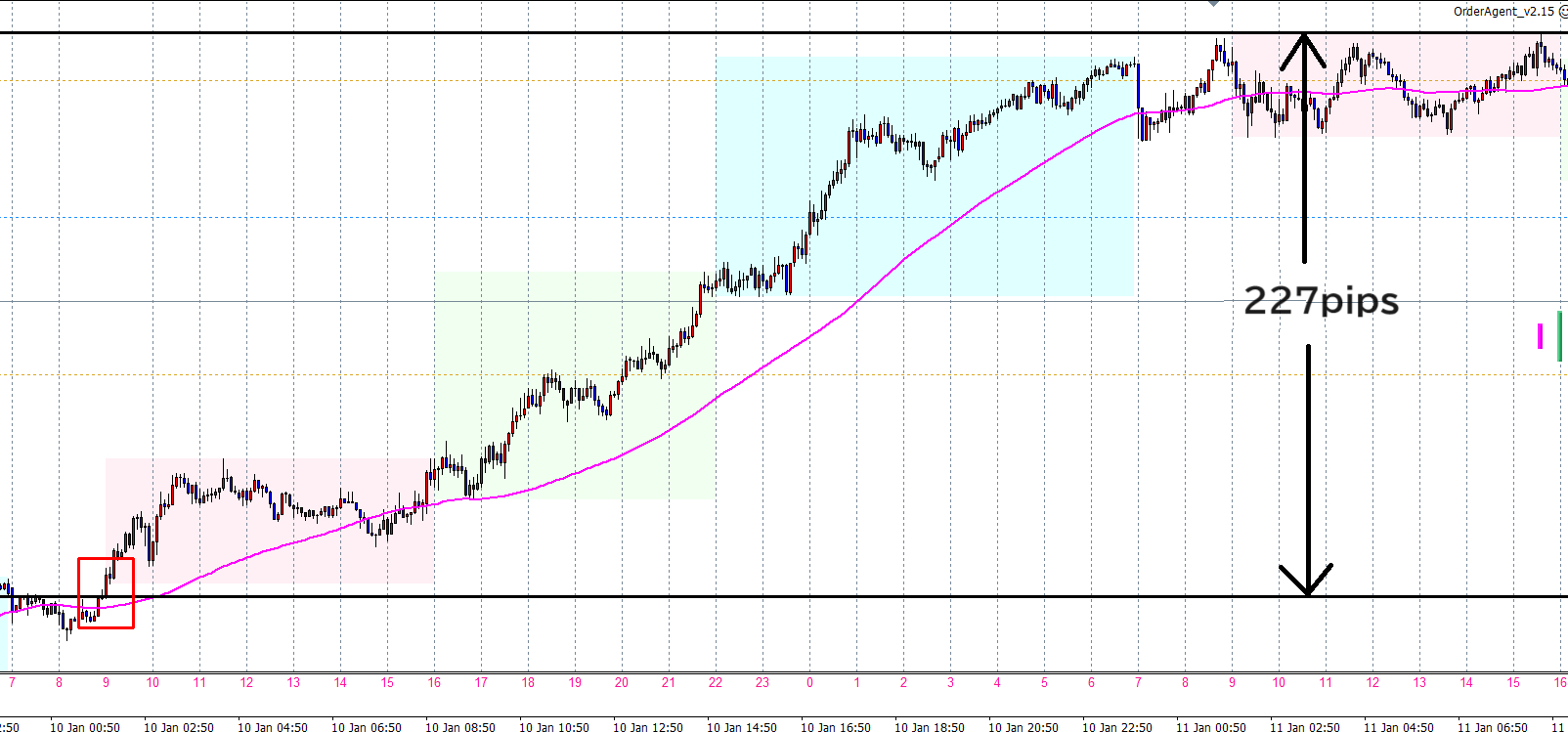 FX 当日りリバースしないとき＋63pips｜イーグルFX｜coconalaブログ